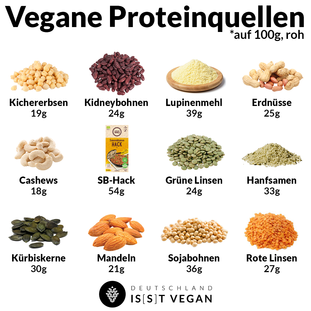 Vegane Proteinquelle Special loaded Pommes | Deutschland is(s)t vegan