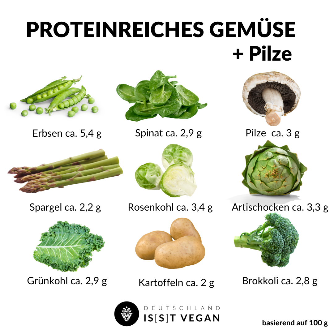 Entdecke pflanzliche und proteinreiche Quellen | Deutschland is(s)t vegan